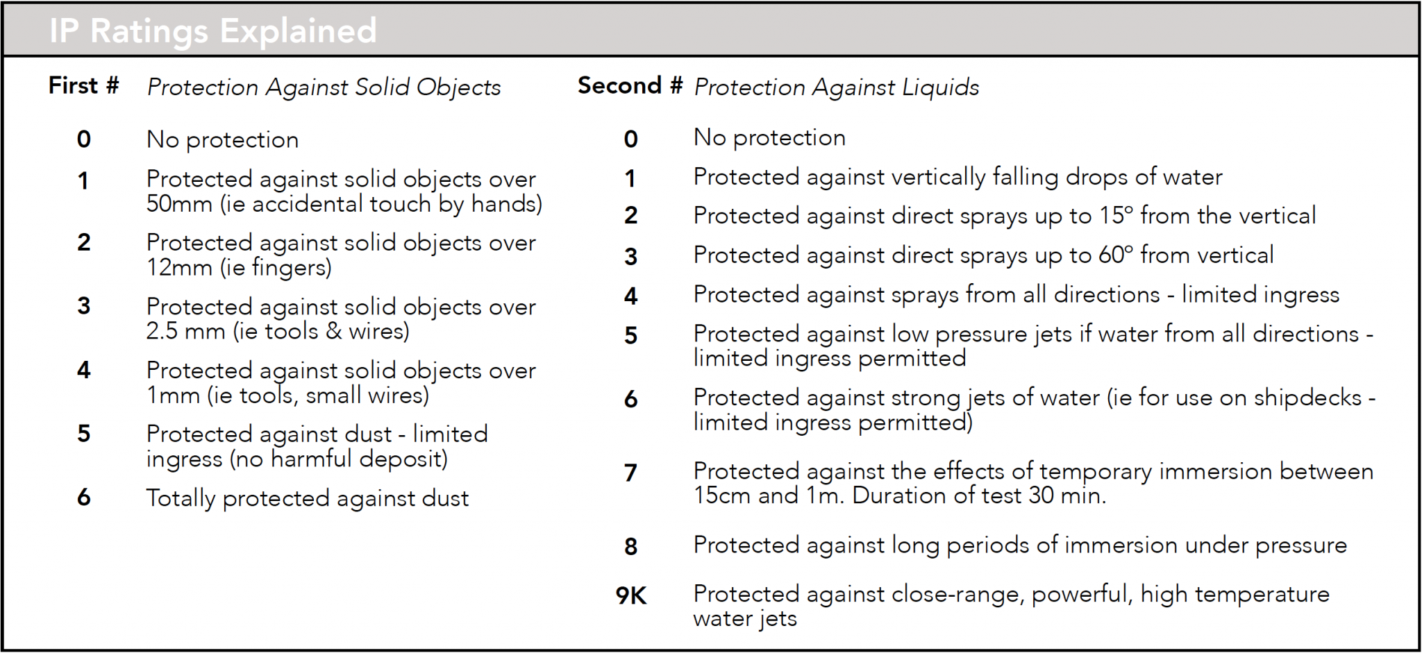 Lighting Requirements for Food Processing | G&G Industrial Lighting