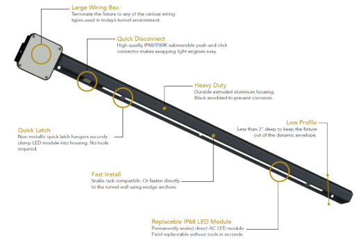 RTX Lights | G&G LED Lighting