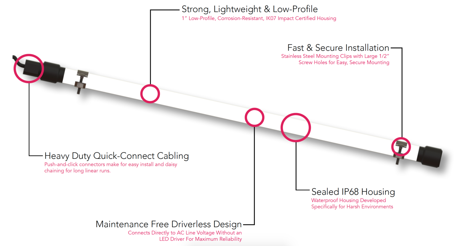TRX - G&G Industrial Lighting