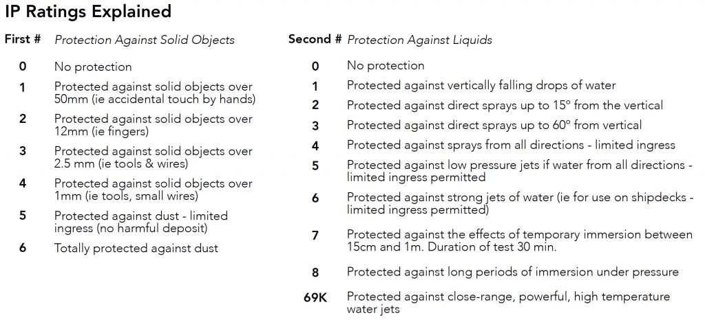 Lighting Considerations for Harsh Environments - G&G Industrial Lighting