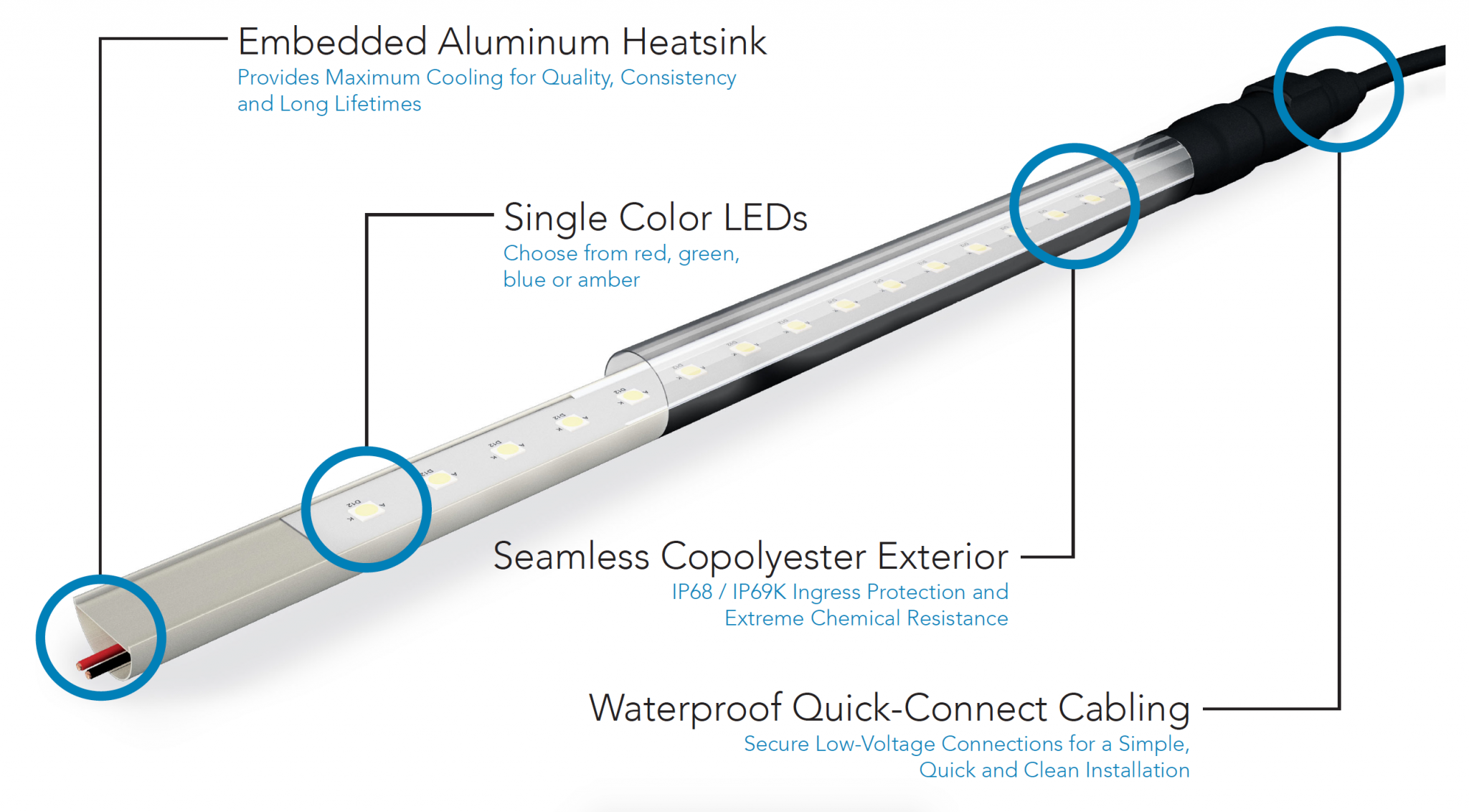WPX Color - G&G Industrial Lighting